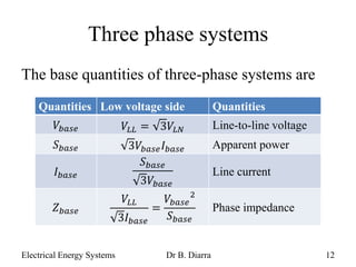 Chap4 PerUnit representation.pdf