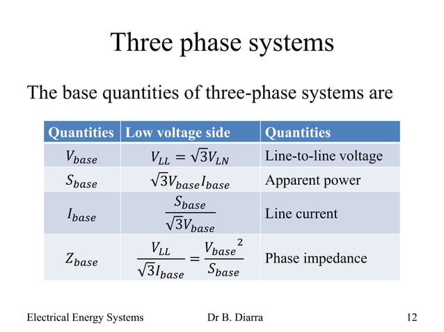 Chap4 PerUnit representation.pdf