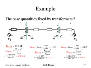 Chap4 PerUnit representation.pdf