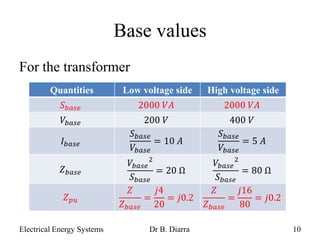 Chap4 PerUnit representation.pdf