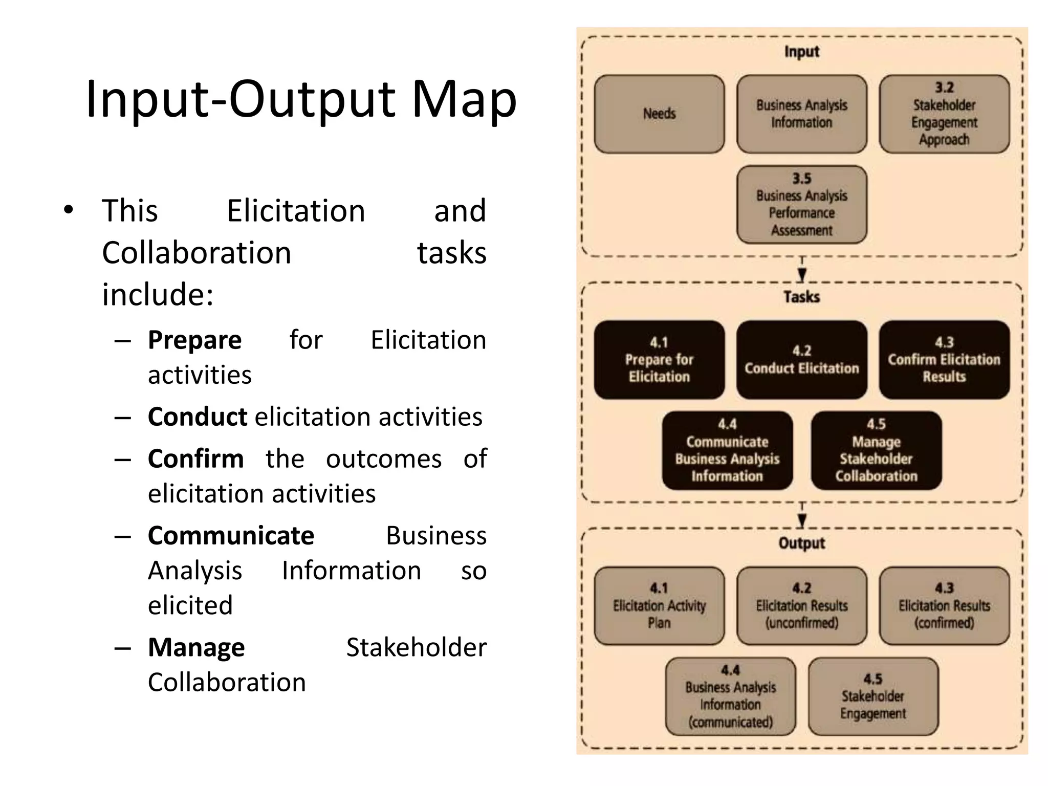 Chap4_Requirements_Elicitation and Collaboration.pptx
