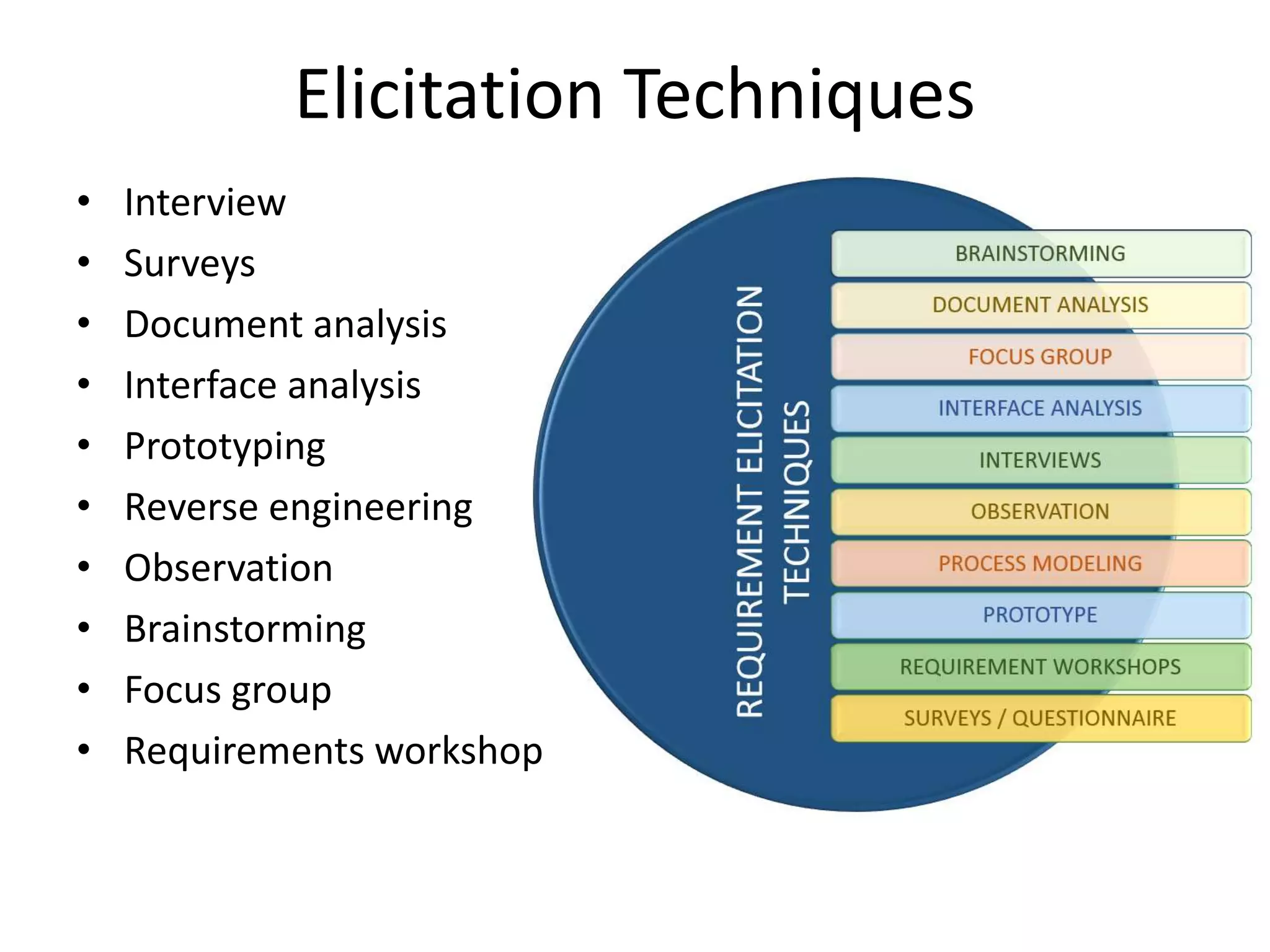 Chap4_Requirements_Elicitation and Collaboration.pptx