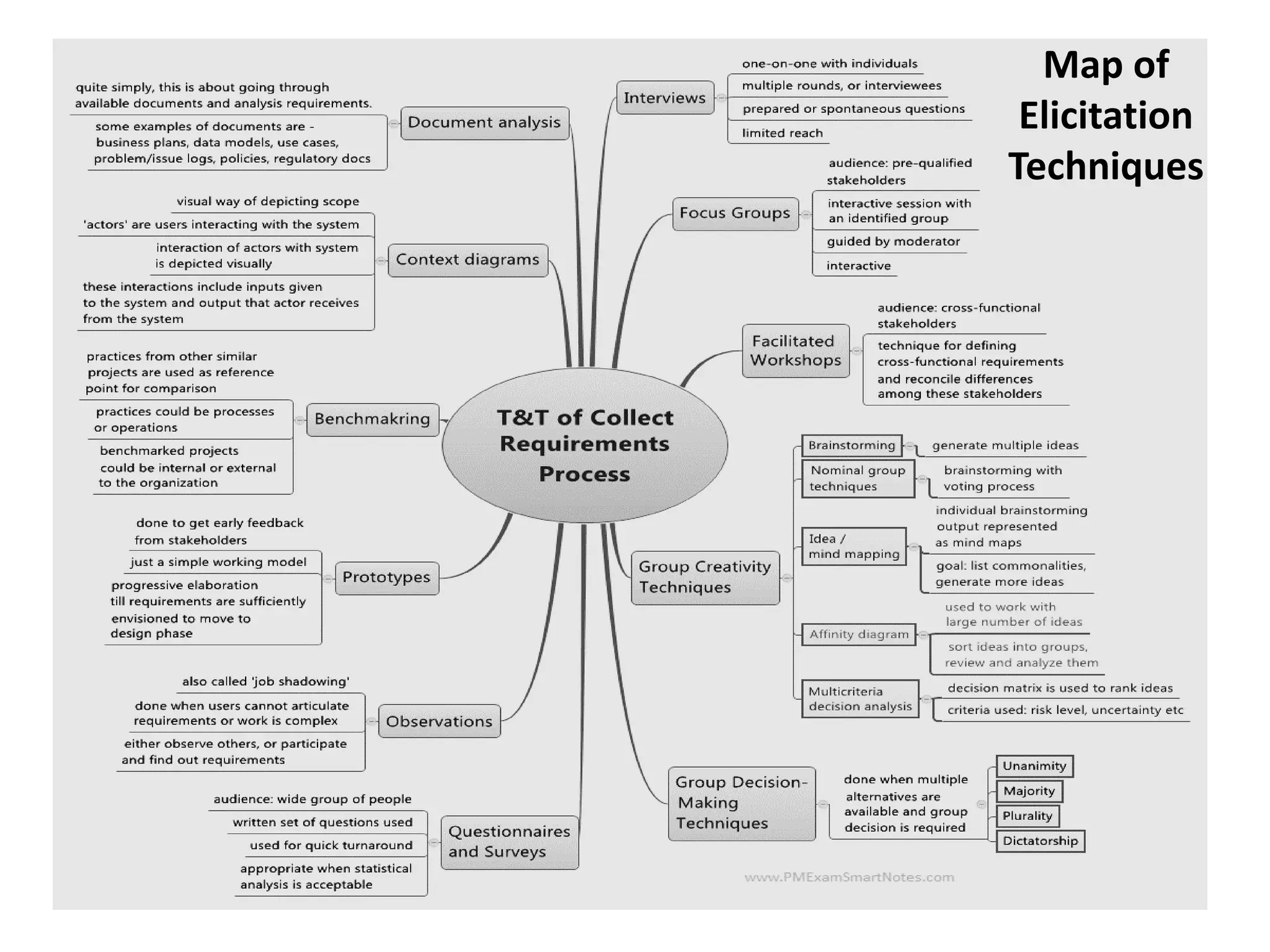 Chap4_Requirements_Elicitation and Collaboration.pptx