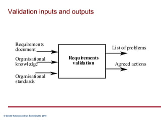 Chap4 RE validation | PPT
