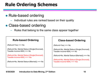 chap4_rule_based data mining power point. | PPT