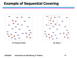 chap4_rule_based data mining power point. | PPT