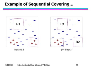 chap4_rule_based data mining power point. | PPTX