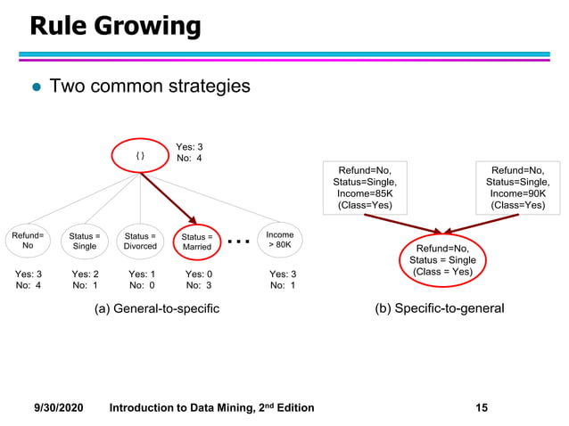 chap4_rule_based data mining power point. | PPT