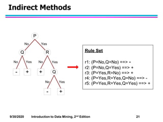 chap4_rule_based data mining power point. | PPT