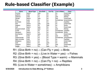 chap4_rule_based data mining power point. | PPT