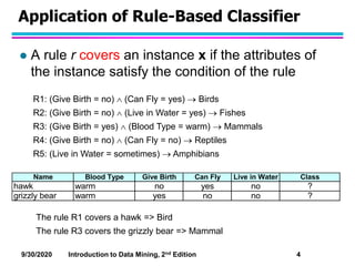 chap4_rule_based data mining power point. | PPT