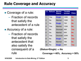 chap4_rule_based data mining power point. | PPT