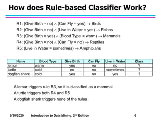chap4_rule_based data mining power point. | PPT