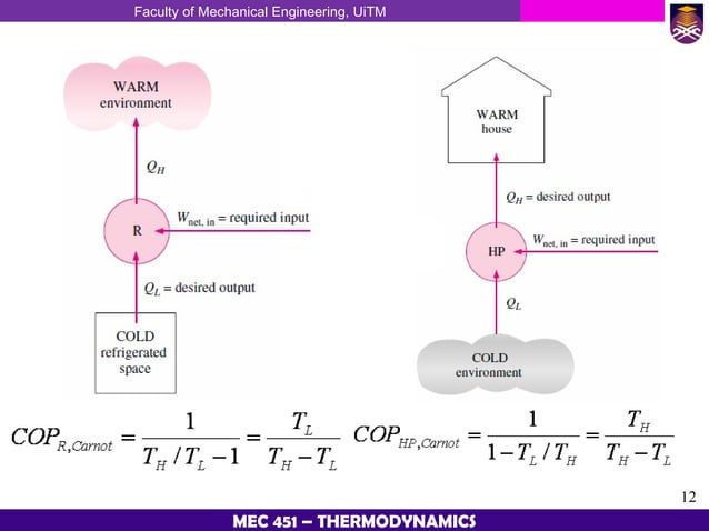 Thermodynamic Chapter 4 Second Law Of Thermodynamics | PPT