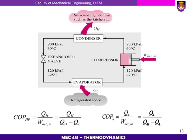 Thermodynamic Chapter 4 Second Law Of Thermodynamics | PPT