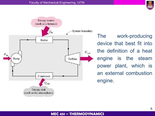 Thermodynamic Chapter 4 Second Law Of Thermodynamics | PPT