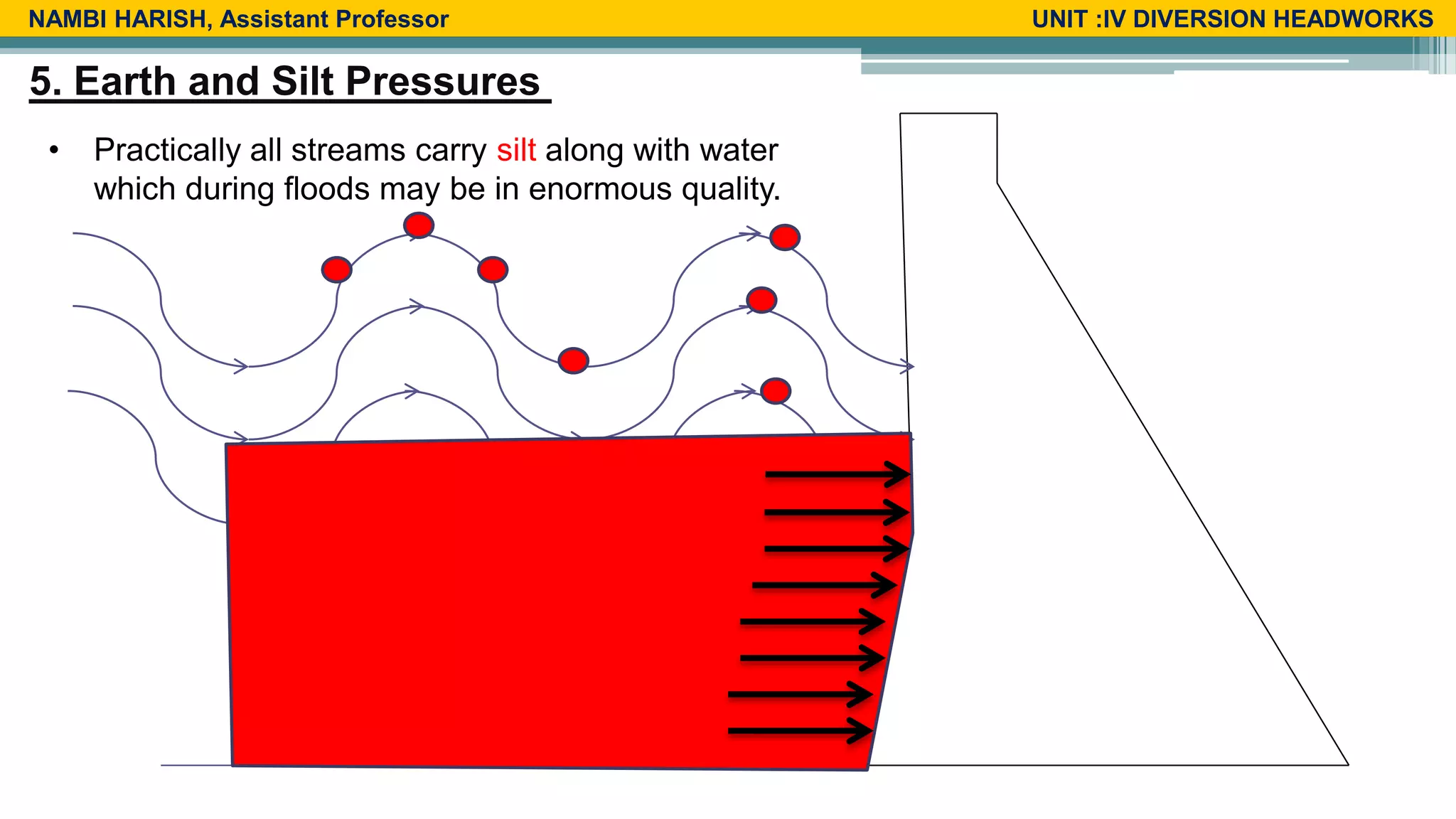 Types of Forces Acting on Gravity Dam | PPTX