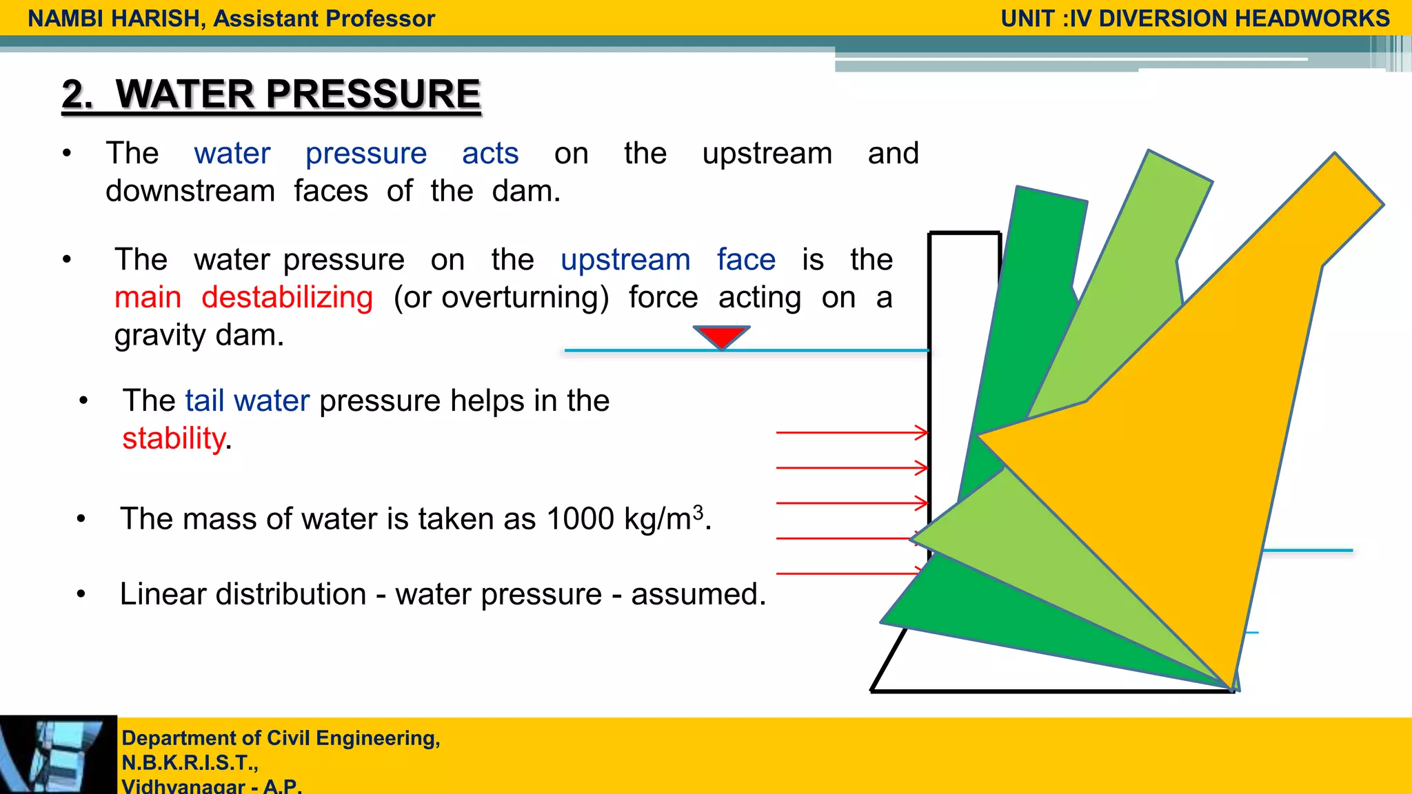 Types of Forces Acting on Gravity Dam | PPTX
