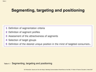 Targetting | KEY