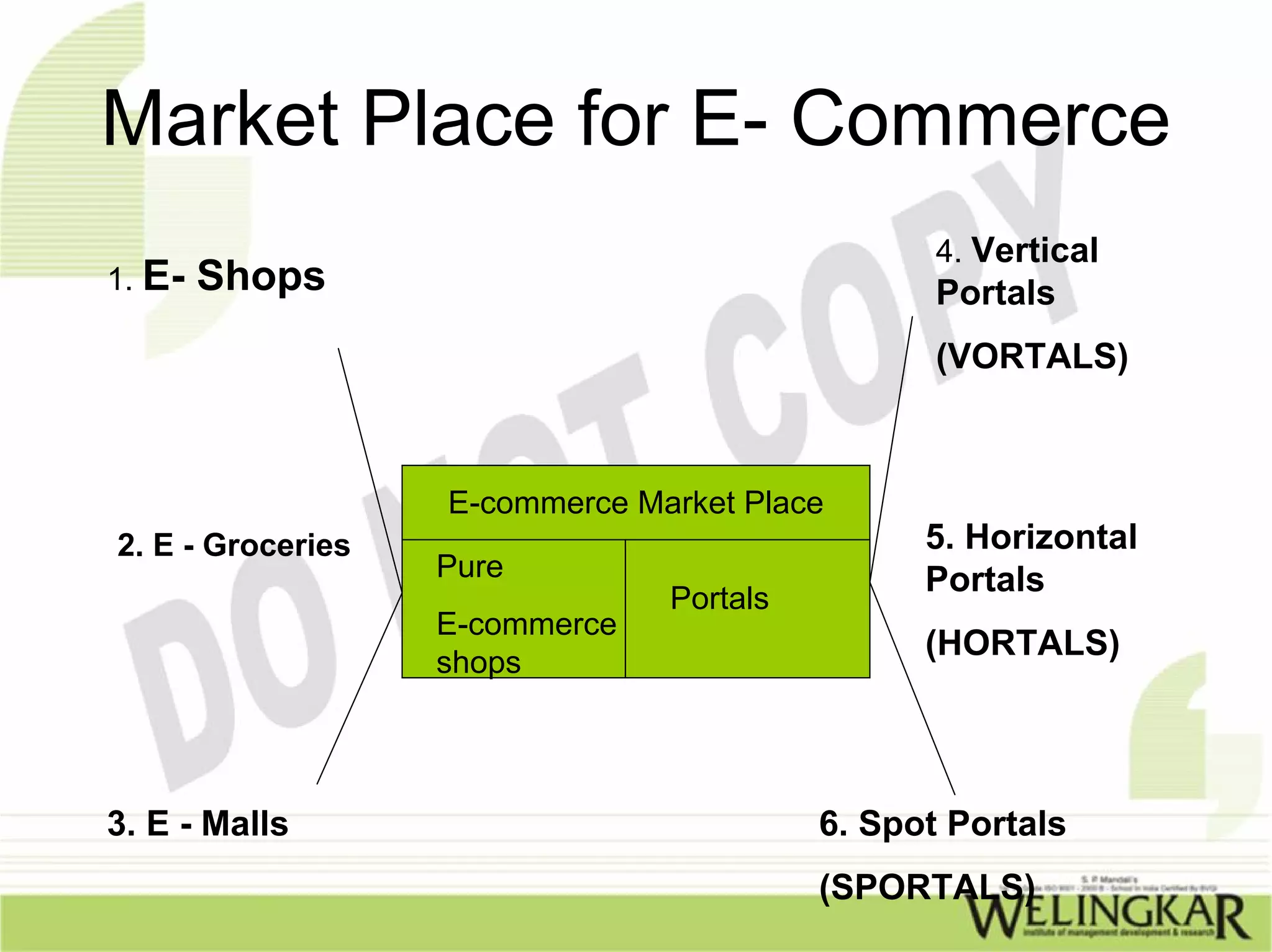Portals | PDF