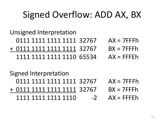 Assembly Language Programming By Ytha Yu, Charles Marut Chap 5 (The P…