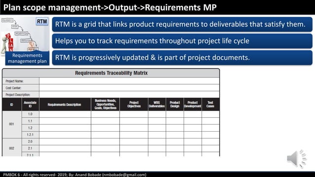Chap 5.1 Plan Scope Management | PPT