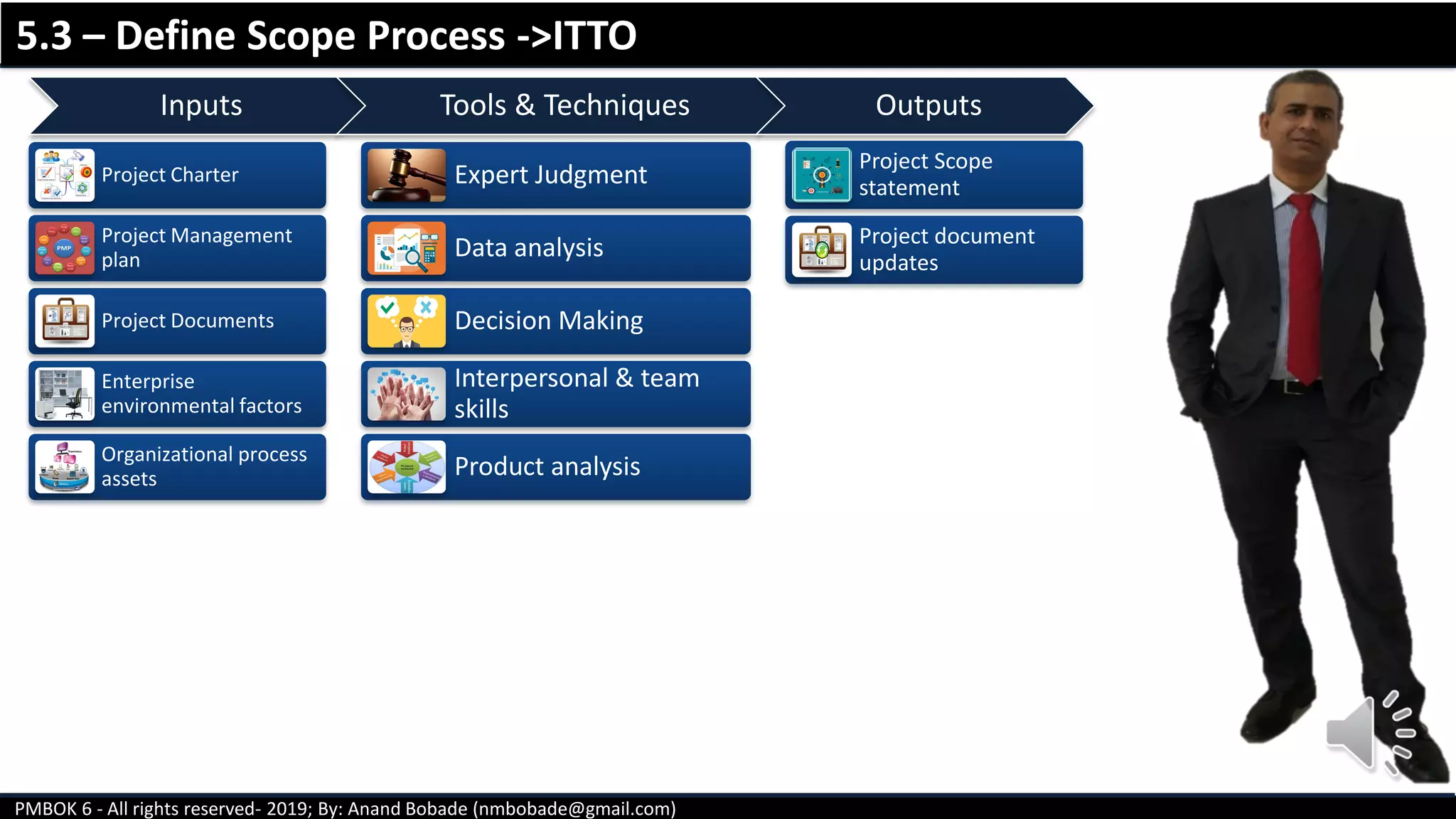 Chap 5.3 define scope | PDF