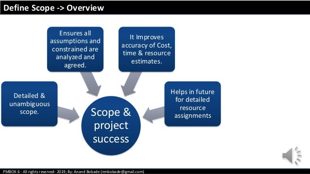 Chap 5.3 define scope