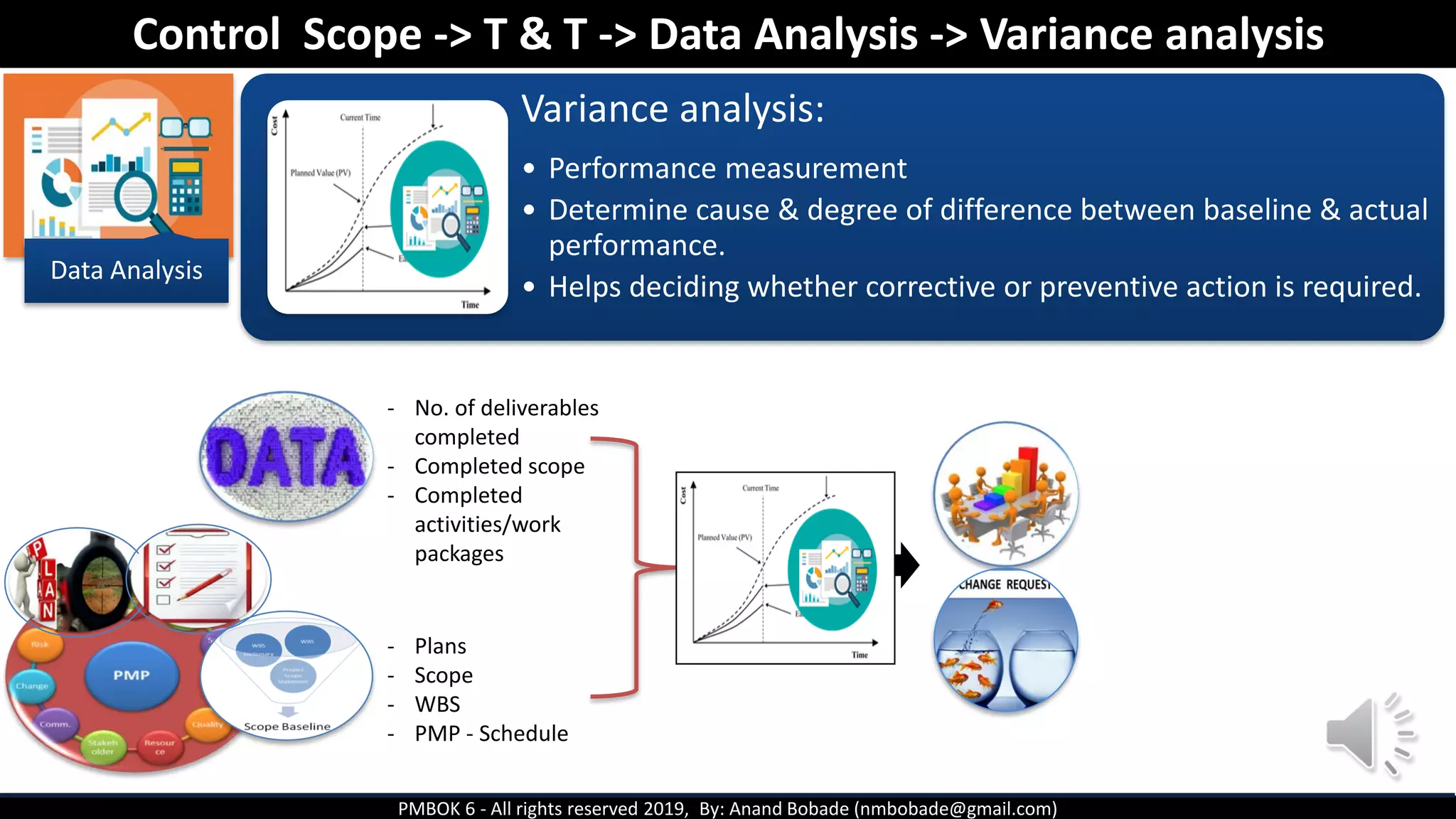 Chap 5.6 Control Scope | PDF