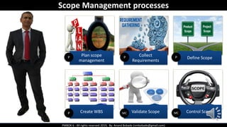 Chap 5.6 Control Scope | PPT