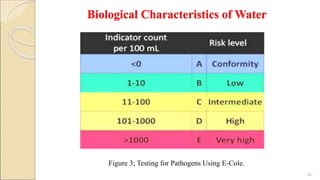 Chap 5. Water Quality.pptx