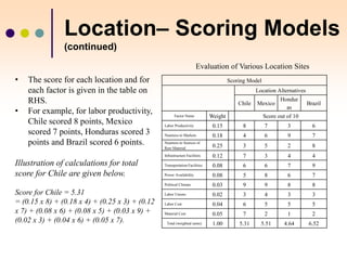 Chap 5.ppt