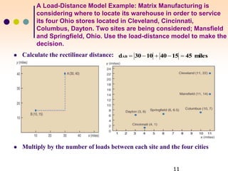 Chap 5.ppt | Logistics | Business