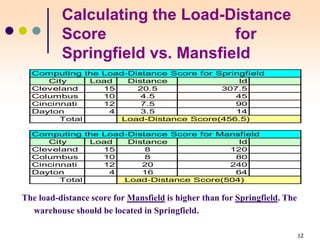 Chap 5.ppt | Logistics | Business