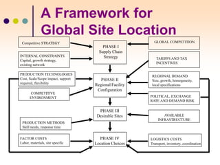 Chap 5.ppt | Logistics | Business