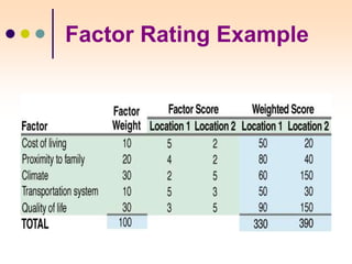 Chap 5.ppt | Logistics | Business