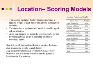 Chap 5.ppt | Logistics | Business