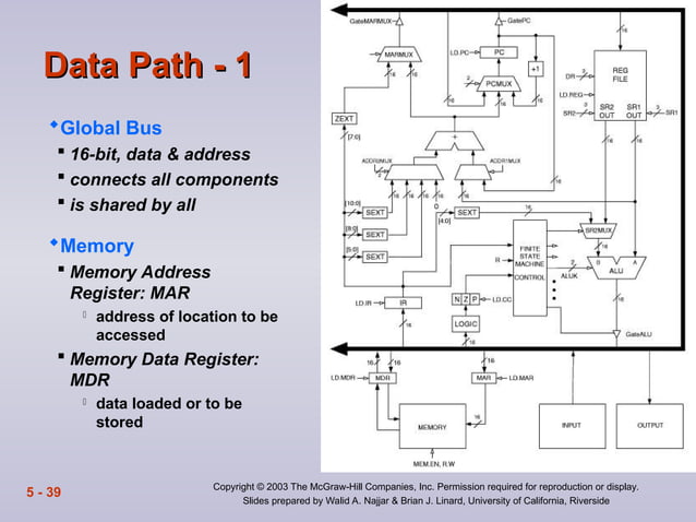 CHAP5 - The LC-3 Instruction Set Architecture.PPT