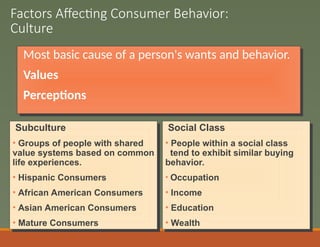 chap5 consumer market and consumer buying behavior | PPT