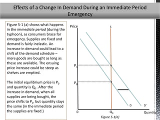 Application of Supply and Demand Analysis | PPTX