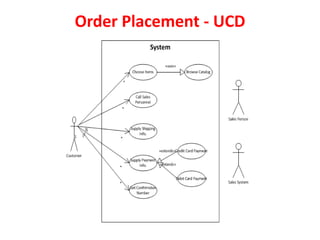 Chap5 oodm-uml-part11 | PPT