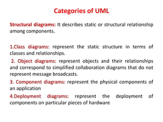 Chap5 oodm-uml-part11 | PPT