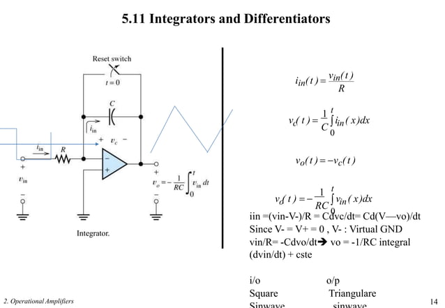 Chap 5-Operational Amplifier.pptx. electronics | PPT