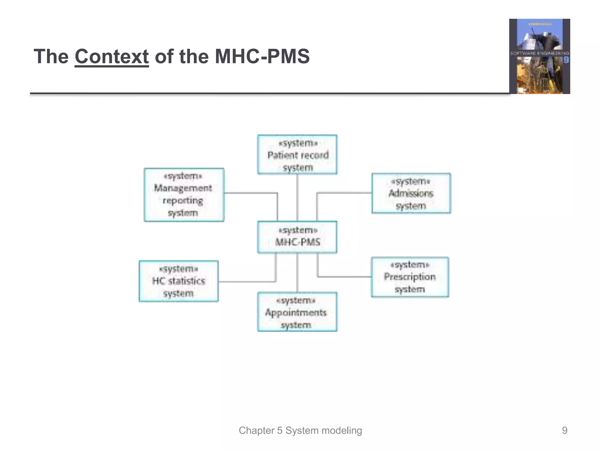 Chap 5 - System Modeling Part 1.ppt