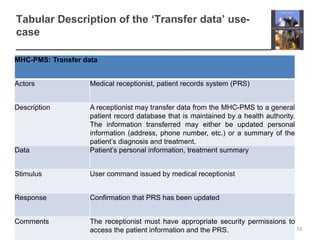 Chap 5 - System Modeling Part 1.ppt