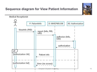 Chap 5 - System Modeling Part 1.ppt