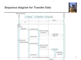 Chap 5 - System Modeling Part 1.ppt