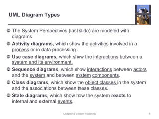 Chap 5 - System Modeling Part 1.ppt