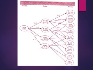 Network design in supply chain management | PPTX