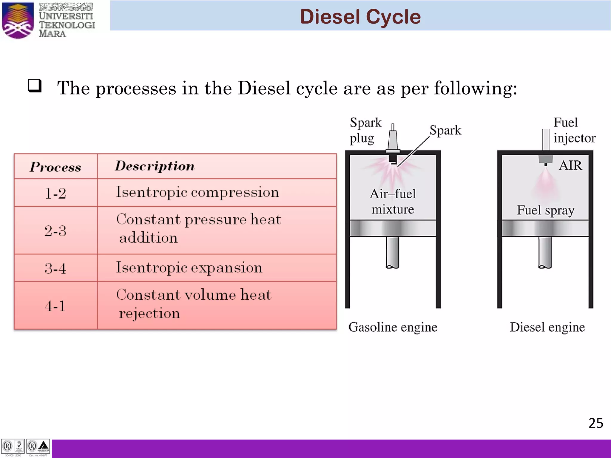 Thermodynamic Chapter 5 Air Standard Cycle | PPT